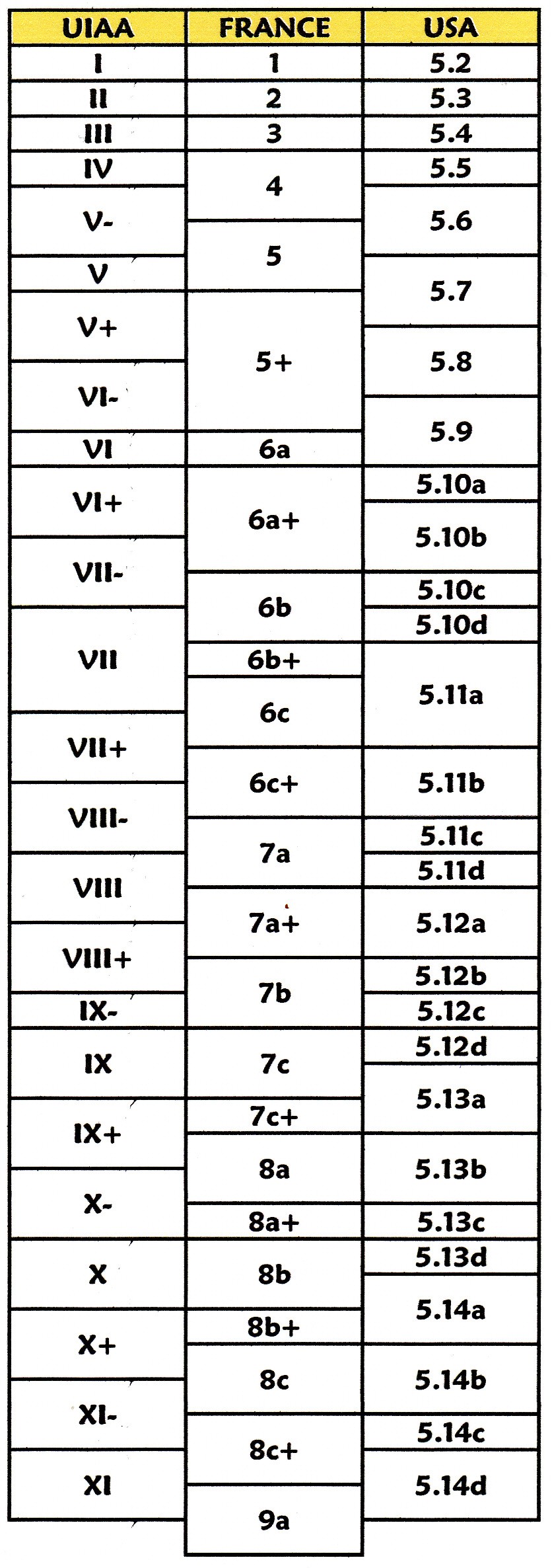 le mystère des cotations · PlanetGrimpe - Toute l'actualité escalade