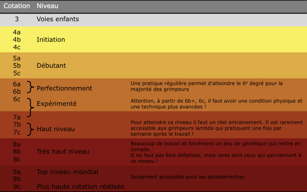 Le guide pratique pour débuter l’escalade en salle · PlanetGrimpe - Toute l'actualité escalade
